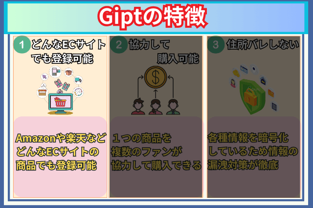 Giptなら個人情報バレずに安心！Vtuberの欲しいものリスト作成術 | 声すた！