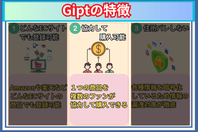 Giptなら個人情報バレずに安心！Vtuberの欲しいものリスト作成術 | 声すた！