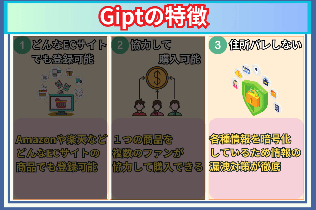 Giptなら個人情報バレずに安心！Vtuberの欲しいものリスト作成術 | 声すた！